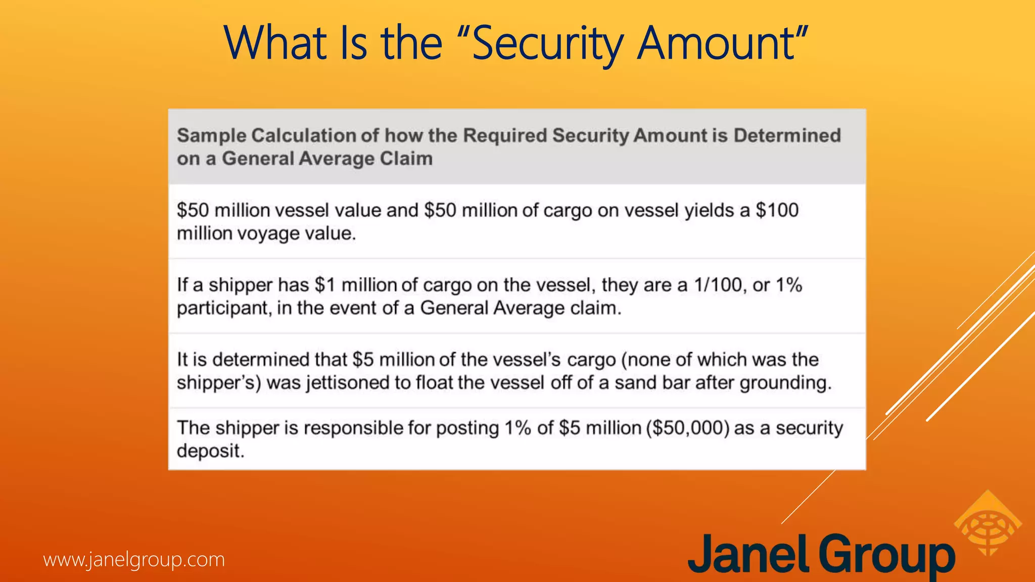 General Average - Explained. Why you Need to Know | PPTX
