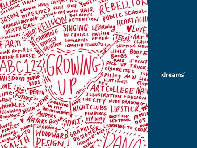 idreams bureaupresentatie | PPTX