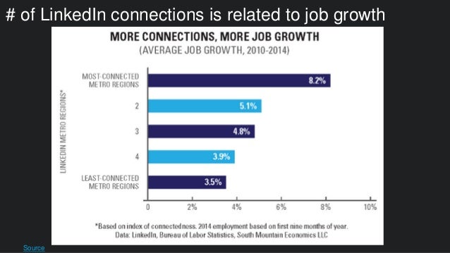 LinkedIn Economic Graph: Insights on talent, opportunity, and higher