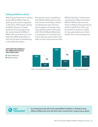 Winning Affluent Millennials: A LinkedIn and Ipsos Study | PDF
