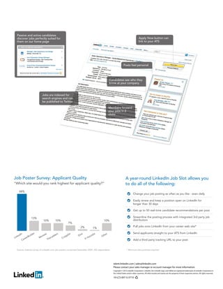 Linkedin Talent solutions | PDF