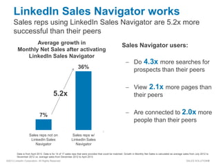 Nationalk bank of canada | PDF | Social Networking | Internet