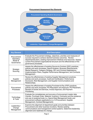 STRENGTHEN YOUR PROCUREMENT CAPABILITIES TO BETTER MEET THE NEEDS OF ...