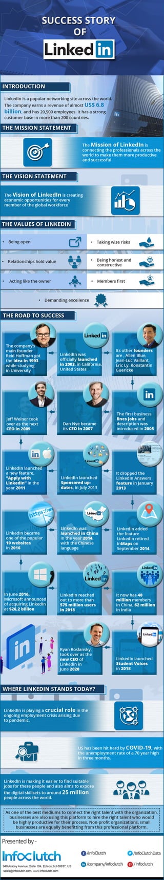 Linkedin Success Story | PDF