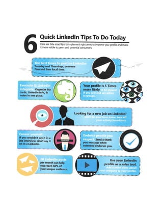 Linkedin the ultimate cheat sheet | PDF | Social Networking | Internet