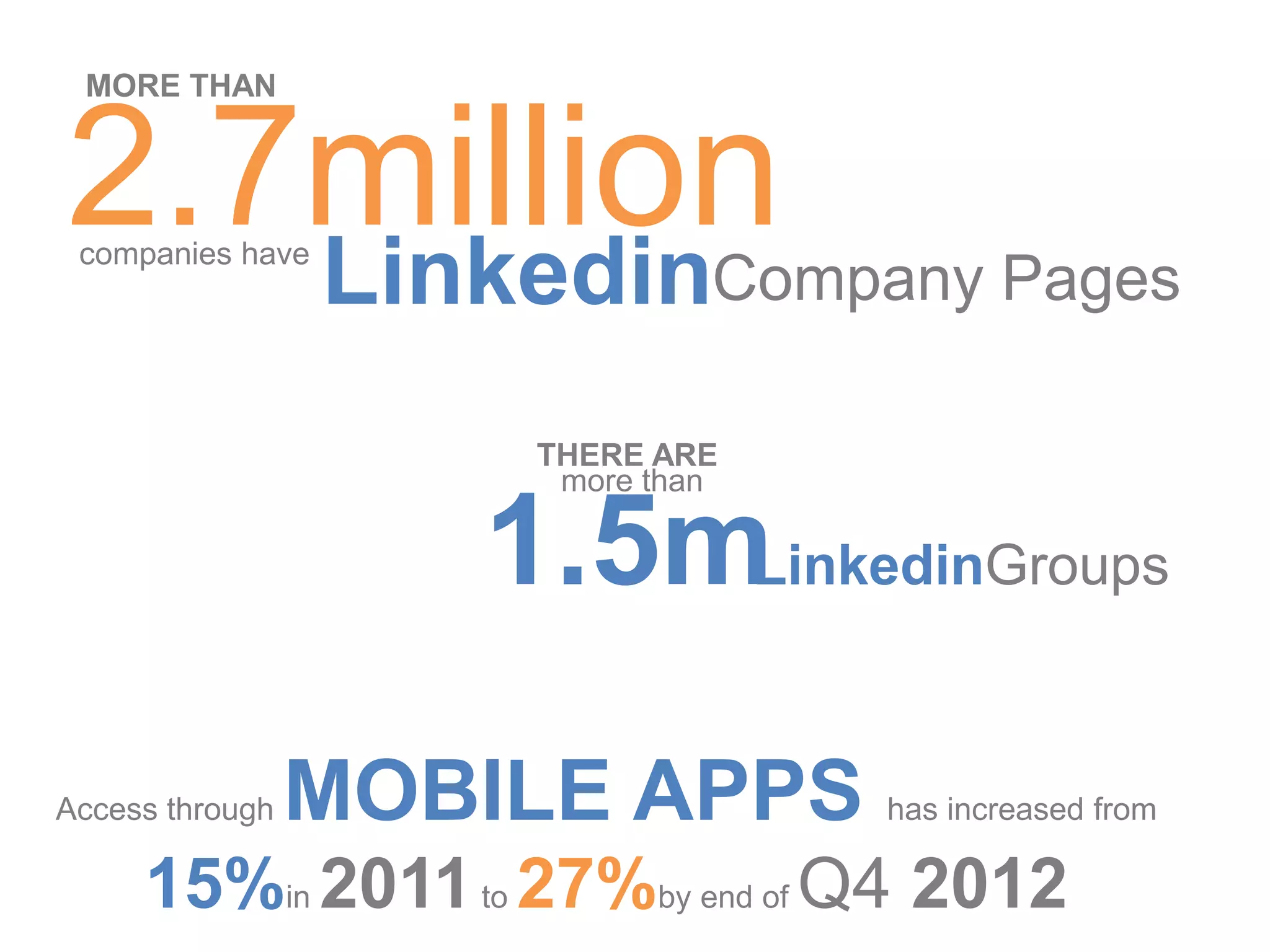 Linkedin 2013 Facts & Statistics | PPTX