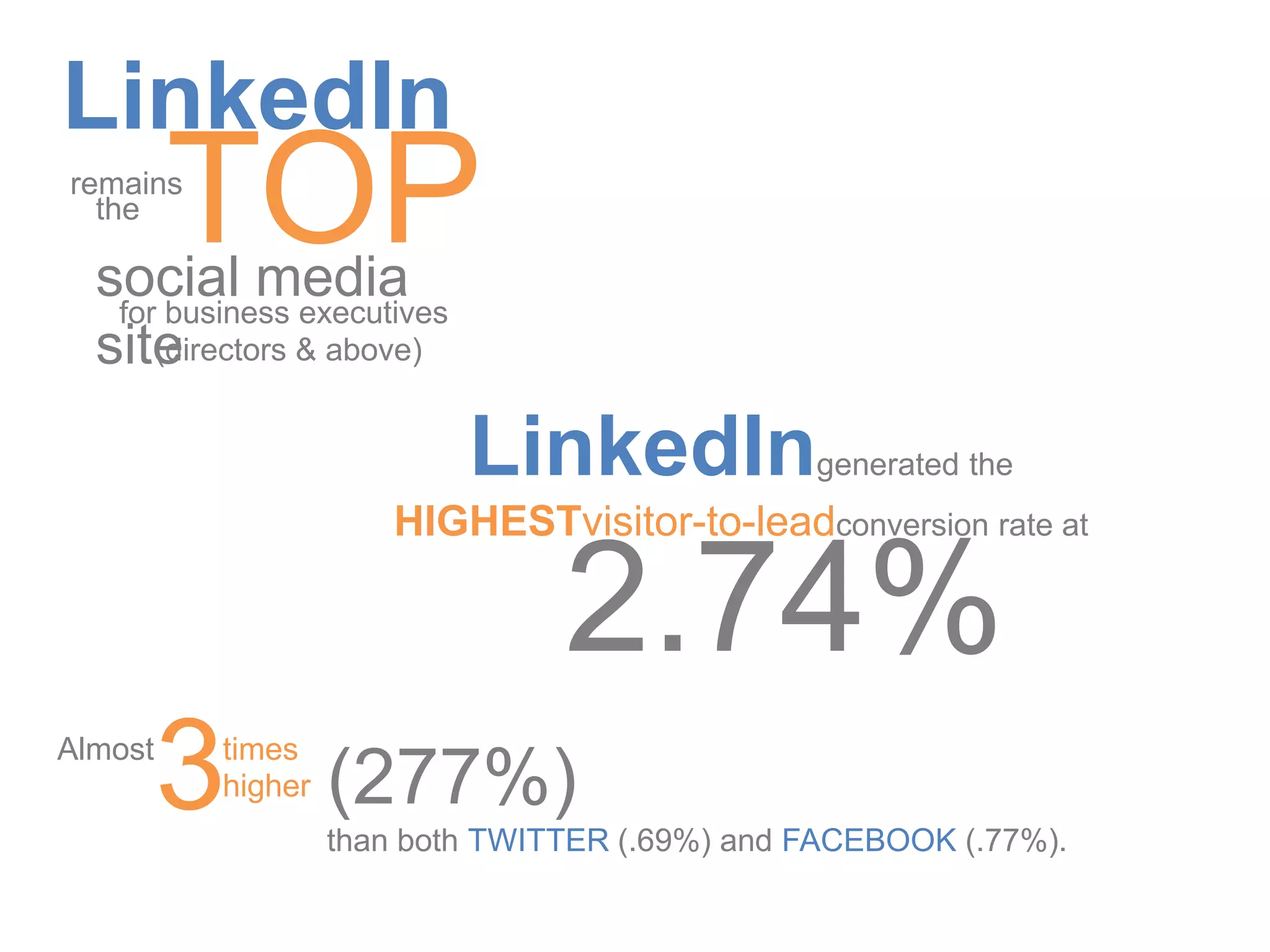 Linkedin 2013 Facts & Statistics | PPTX