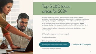 LinkedIn-Workplace-Learning-Report-2024.pdf