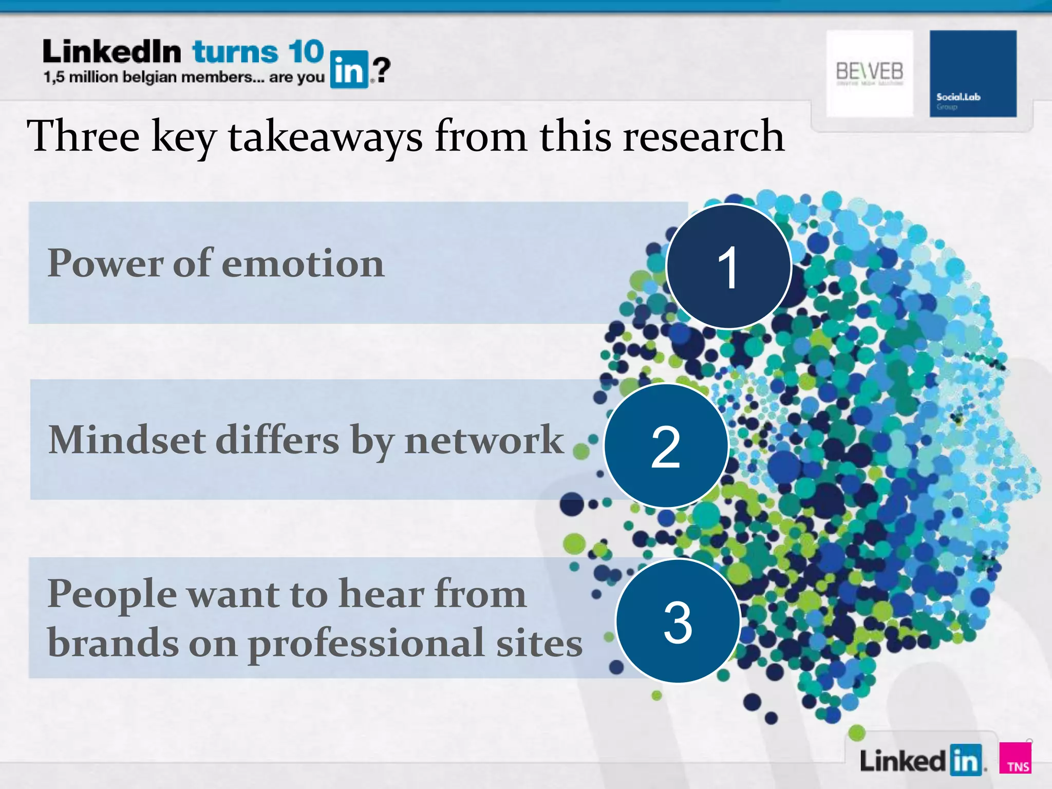 Linked in10 mindset-divide | PPT