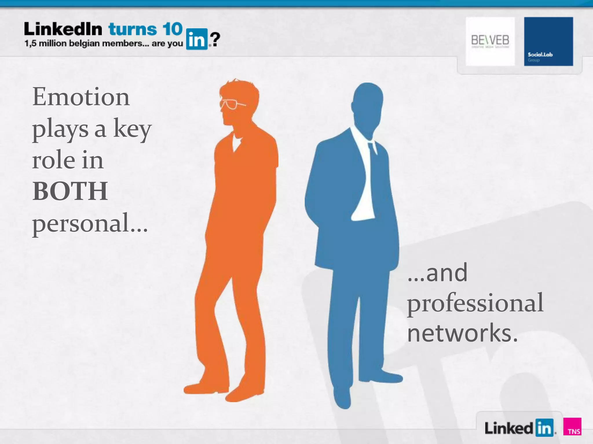 Linked in10 mindset-divide | PPT