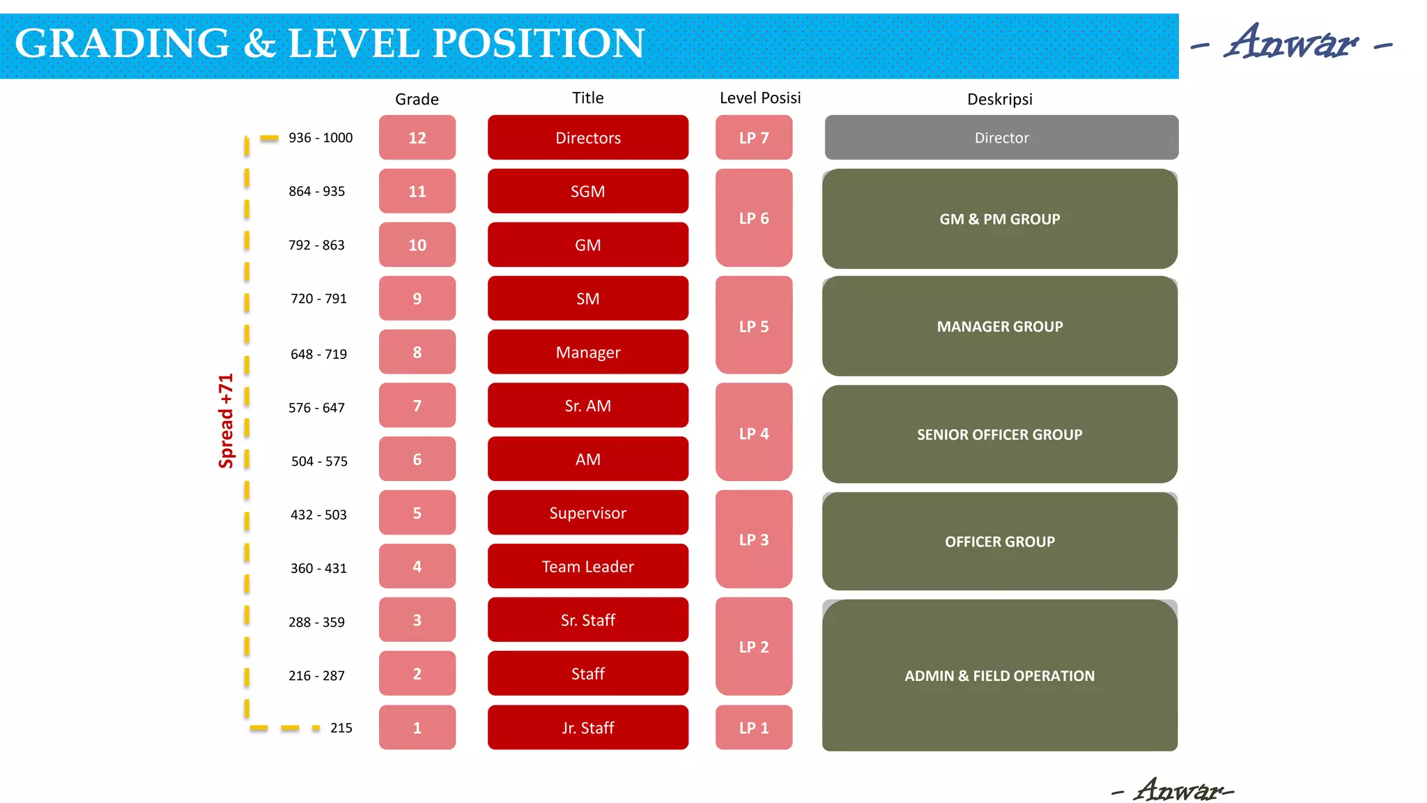 Job Analyst & Grading | PPT