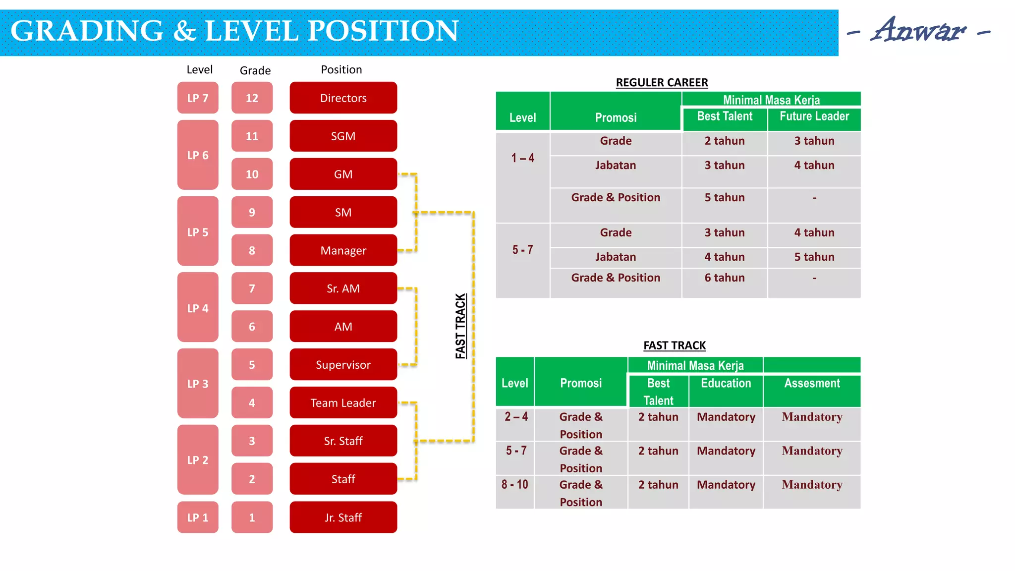 Job Analyst & Grading | PPT