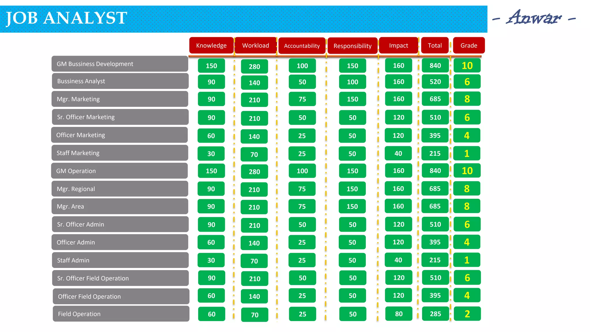 Job Analyst & Grading | PPT