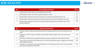 Job Analyst & Grading | PPT