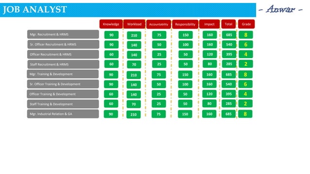 Job Analyst & Grading | PPT