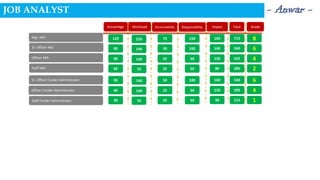 Job Analyst & Grading | PPT