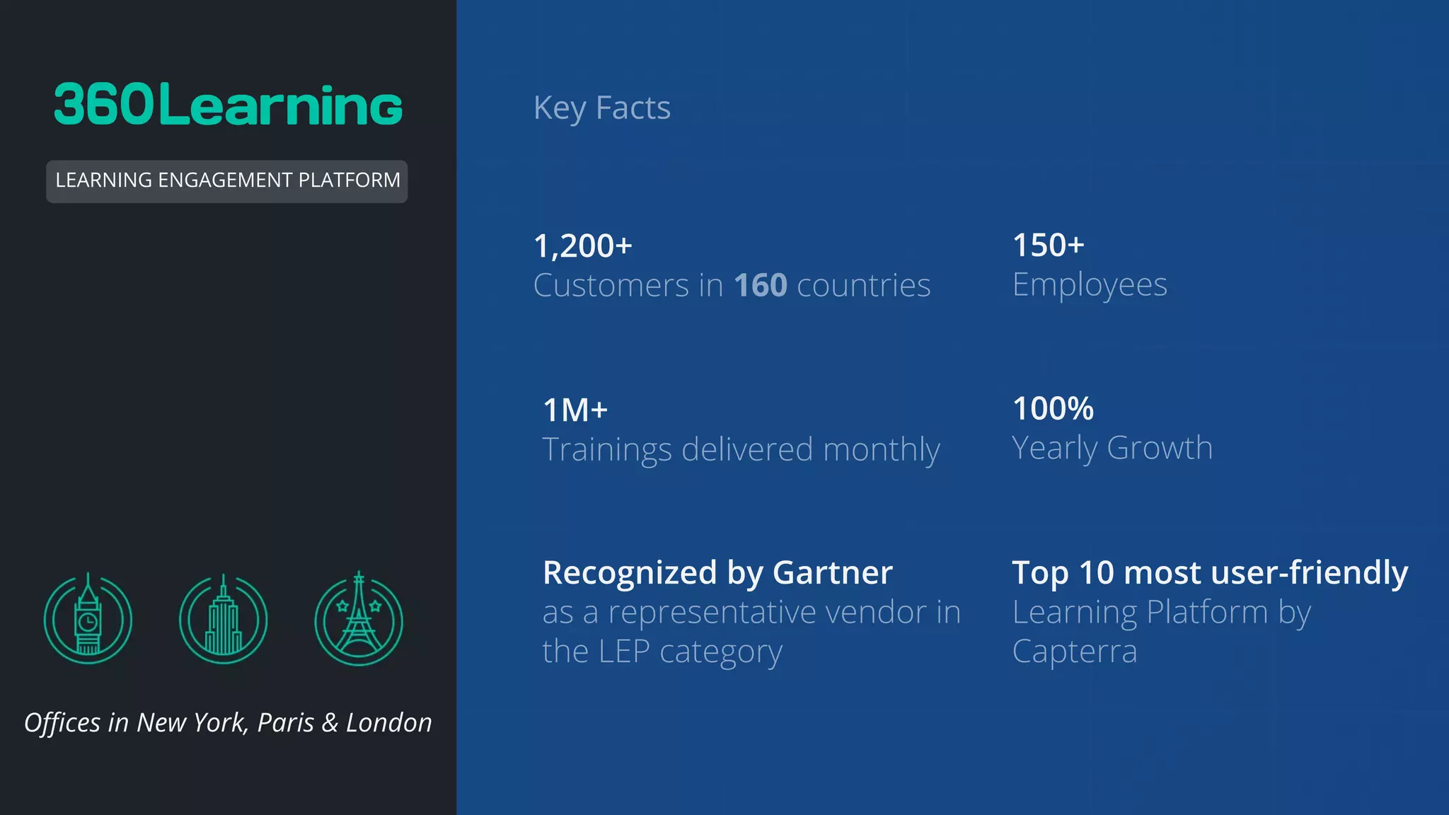 360learning Engagement Platform Overview Slide Deck | PDF