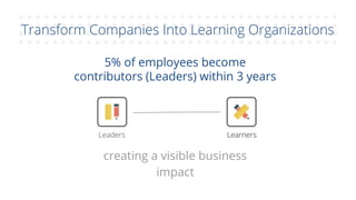 360learning Engagement Platform Overview Slide Deck | PDF