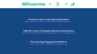 360learning Engagement Platform Overview Slide Deck | PDF