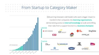 360learning Engagement Platform Overview Slide Deck | PDF