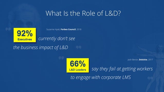 360learning Engagement Platform Overview Slide Deck | PDF | Business ...