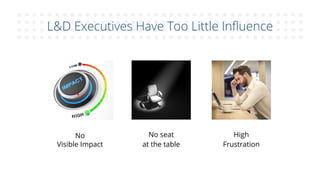 360learning Engagement Platform Overview Slide Deck | PDF