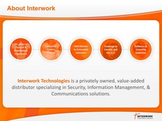 About Interwork | PPT