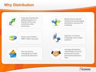 About Interwork | PPT