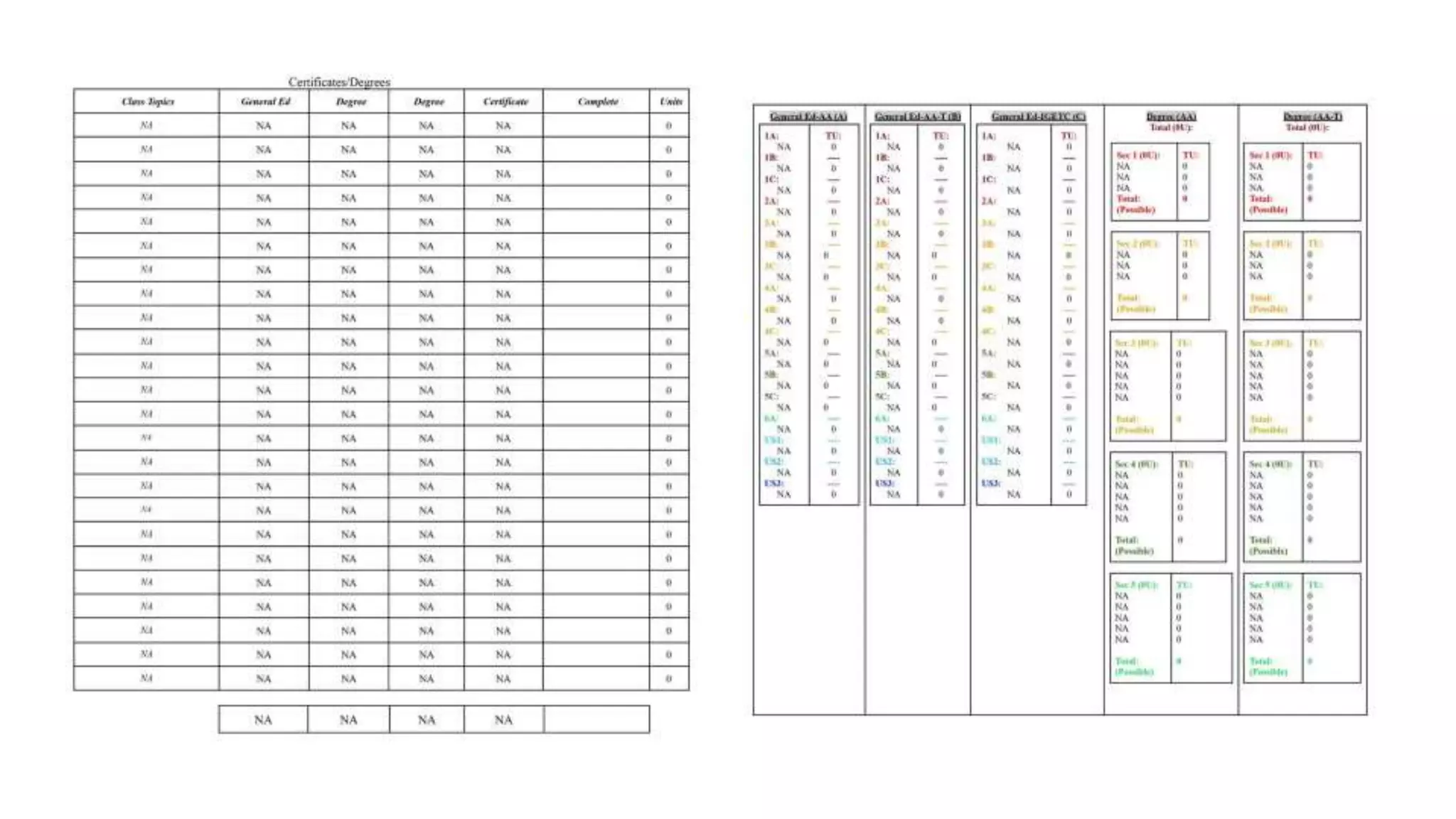 Acadamic Plan SRJC Template | PPTX