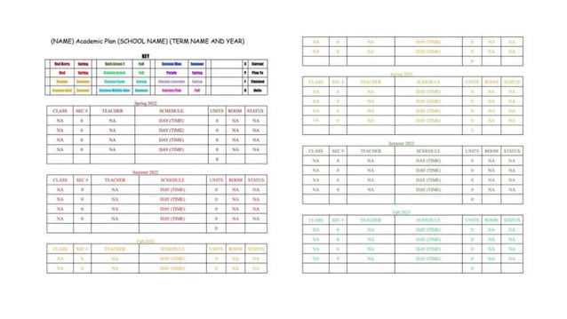 Acadamic Plan SRJC Template | PPT