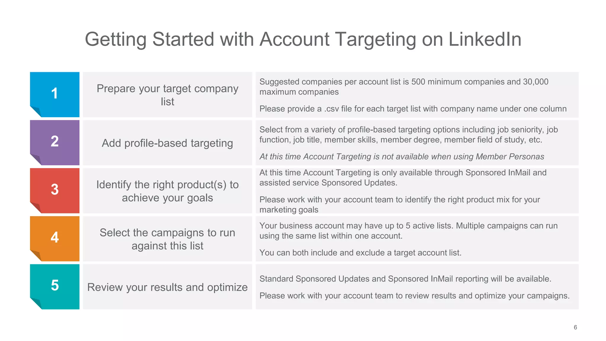 Linked in account targeting feature slides | PPT
