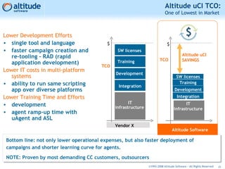 Altitude Corporate Presentation | PPT