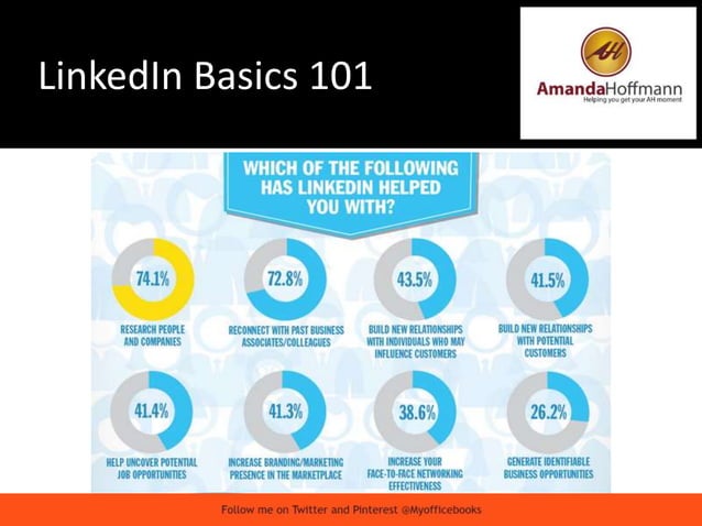 LinkedIn basics 2014