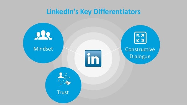 LinkedIn Basic Strategy Overview