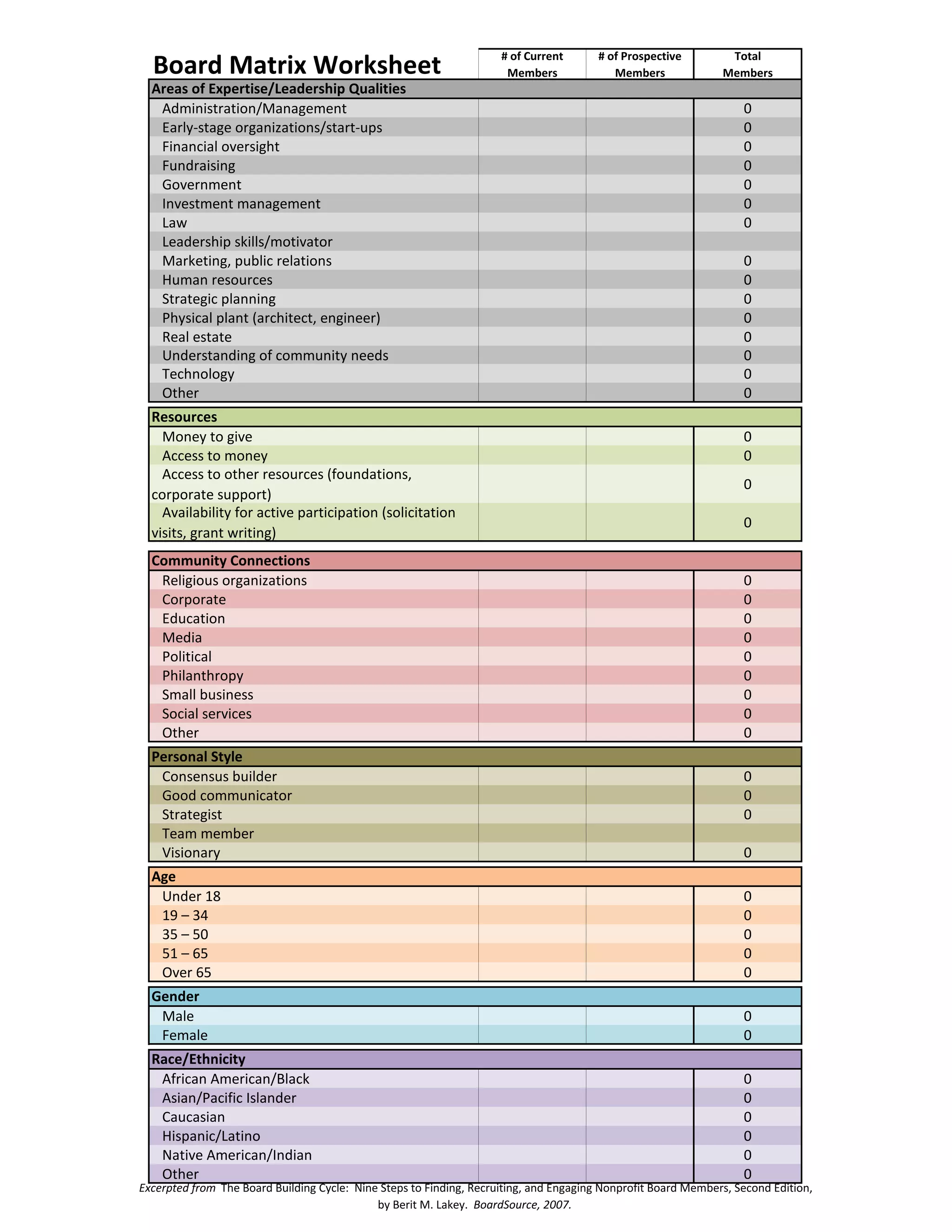 BoardSource Board Recruitment Matrix | PDF