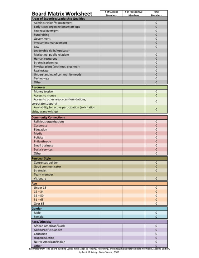 BoardSource Board Recruitment Matrix | PDF