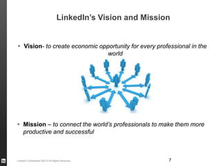 LinkedIn – Building Your Professional Identity and Career Opportunities ...