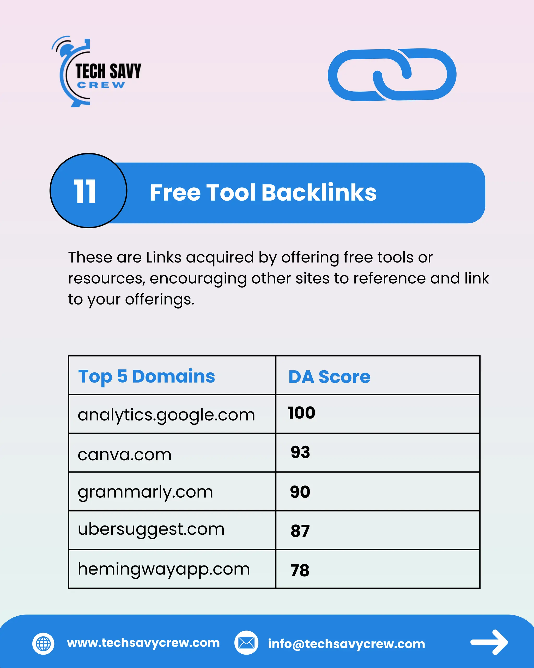 11 Types of Backlinks You Can Try in 2025 | PDF