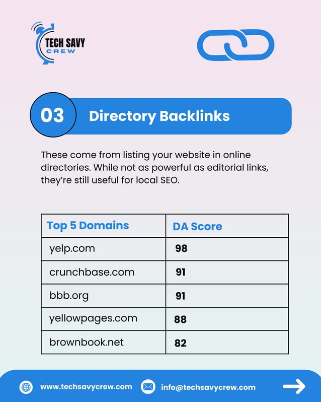 11 Types of Backlinks You Can Try in 2025 | PDF