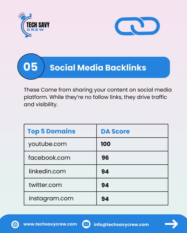 11 Types of Backlinks You Can Try in 2025 | PDF