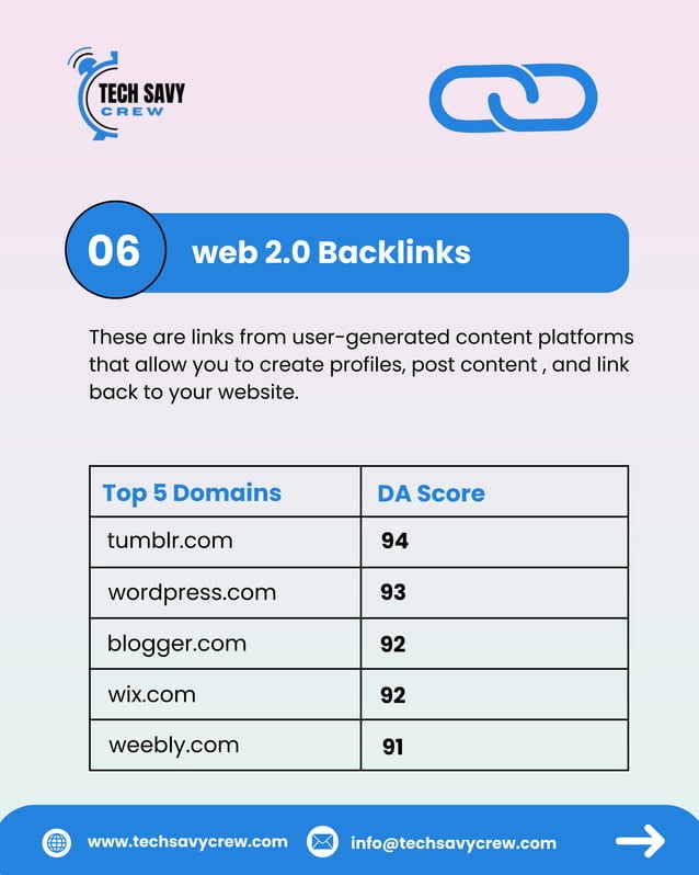 11 Types of Backlinks You Can Try in 2025 | PDF