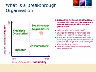 Achieve Breakthrough Company Overview | PPT