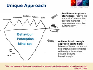 Achieve Breakthrough Company Overview | PPT
