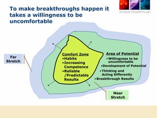 Achieve Breakthrough Company Overview | PPT