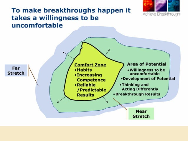 Achieve Breakthrough Company Overview | PPT