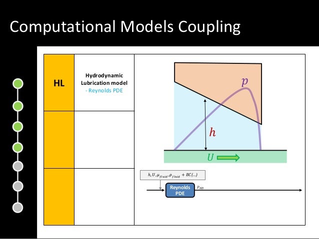 Computational Tribology Introduction