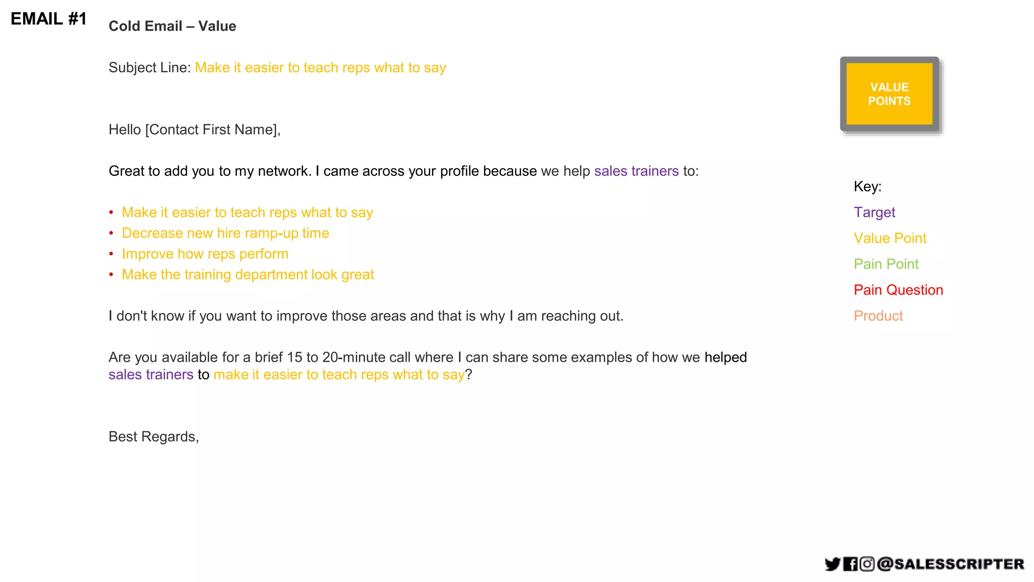 LinkedIn Connection Invitation Examples | PPT