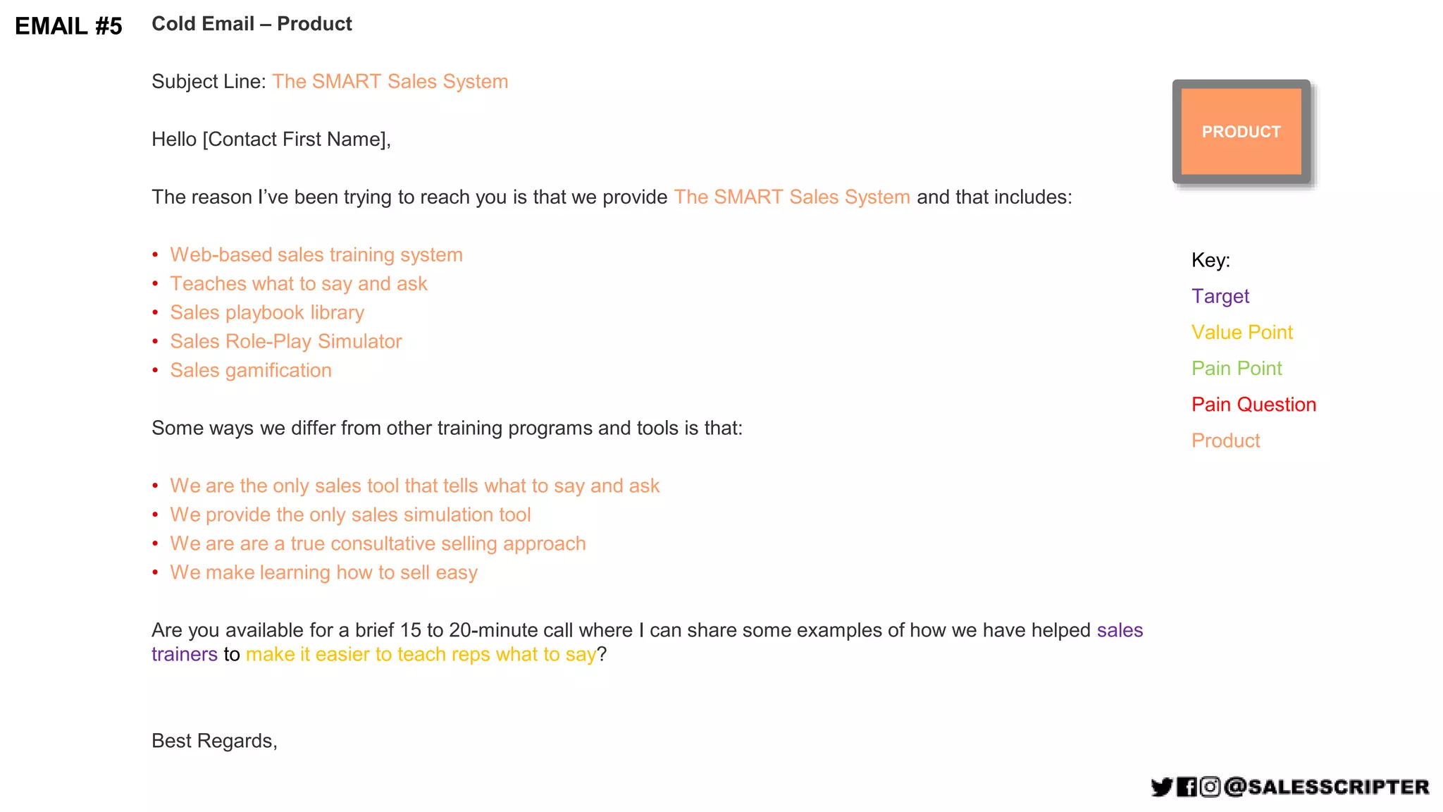 LinkedIn Connection Invitation Examples | PPT