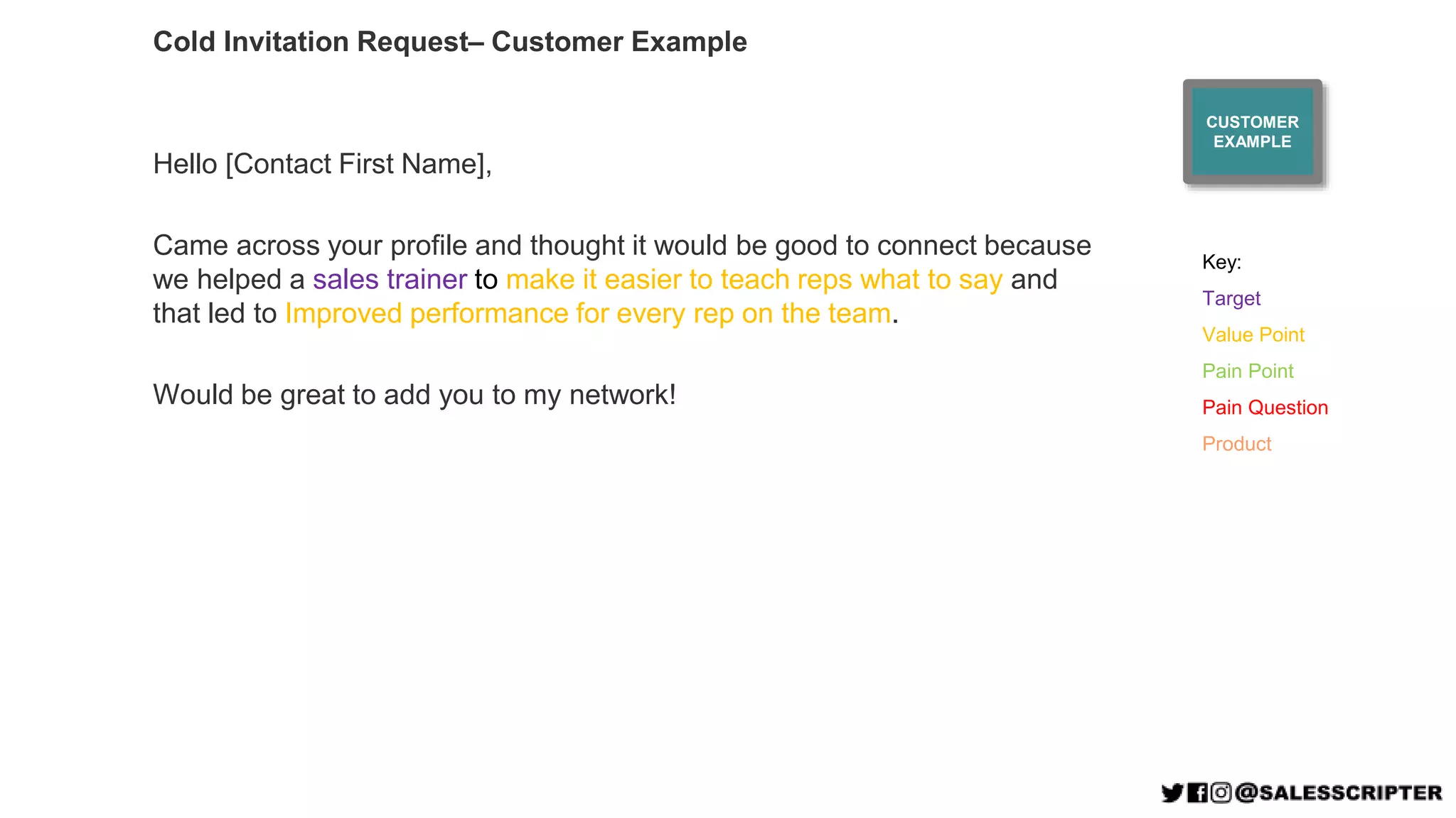 LinkedIn Connection Invitation Examples | PPT