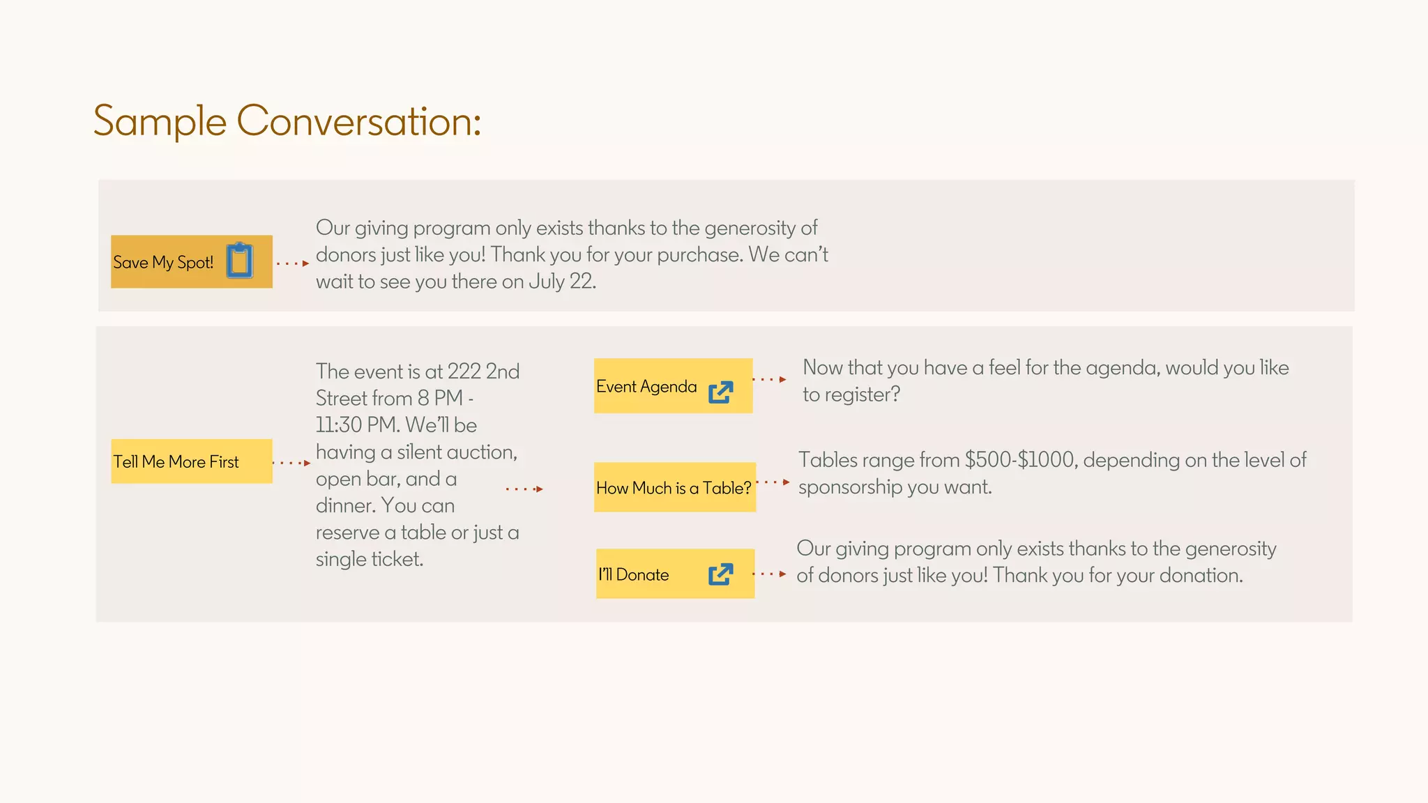 LinkedIn Conversation Ads Templates | PPT